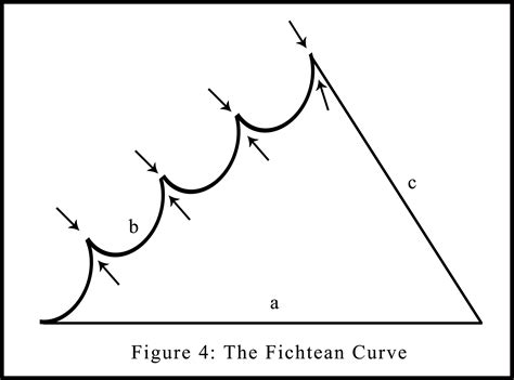 alternative plot structures for authors — d william landsborough