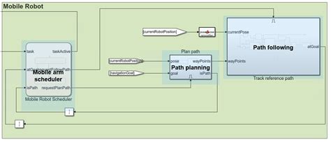 design and simulate warehouse pick and place application using mobile