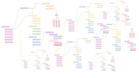 Prims Files And Layers Prims Files And Layers