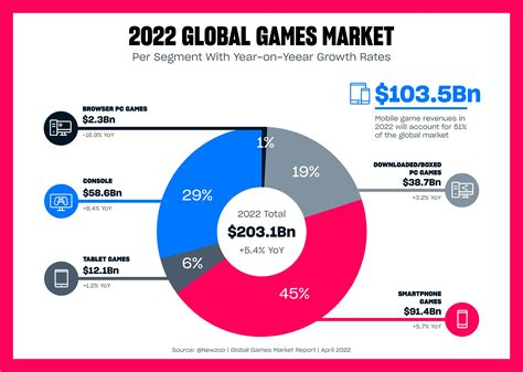 How To Build A Diversified Distribution Strategy For A Mobile Game Xsolla