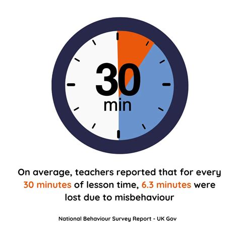 Thrive Approach On Linkedin Behaviour Behaviourstrategiesforschool