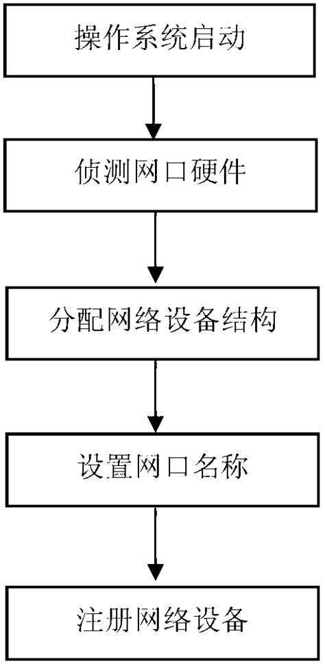 Adaptation Method For Adaptive Modulation And Coding Amc Daughter Cards Eureka Patsnap