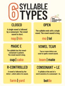 Should You Teach Syllable Types The Measured Mom