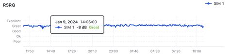 Uplink And Performance Tab Cisco Meraki Documentation