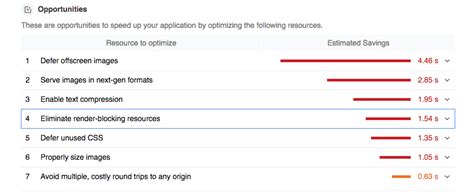 Extreme Slowness In Page Load · Issue 218 · Sugarlabs · Github