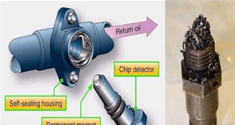 Magnetic Chip Detector Probe Aeropeep