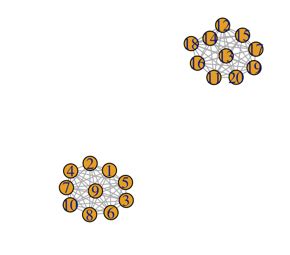 How To Plot A Subset Of All The Vertices Of A Graph That Are Linked To Same Vertex Using Igraph