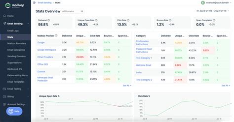 sending emails in php [2023 guide with examples]