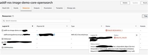 Bug Opensearch Stack Is Stuck In Deletefailed Status · Issue 82