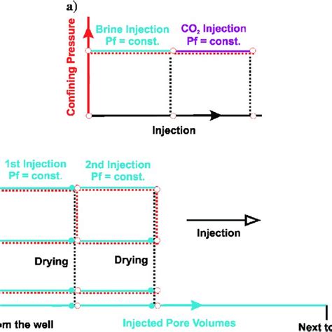 Pdf Rock Physics Analysis And Time Lapse Rock Imaging Of Geochemical Effects Due To The