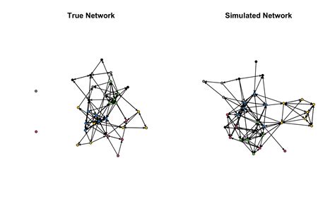 13 Part 1 Cross Sectional Network Models Ergm Network Analysis
