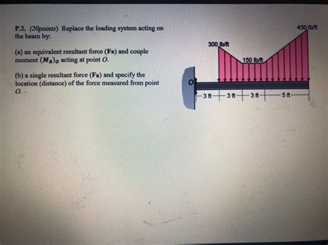 solved 450 lb ft p 2 20points replace the loading system