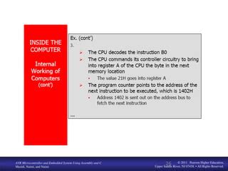 AVR Microcontroller Muhammad Ali Mazidi AVR Lecture1 Fall2023 PPT
