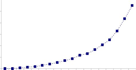 Performance Simulation Results Figure 3 Shows The Cpu Time Of Cplex As