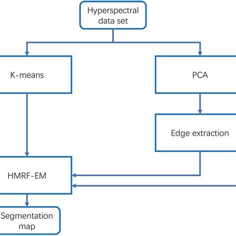 framework of the hidden markov random field hmrf algorithm applied to