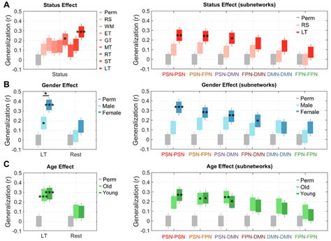 The In Sample Generalization Performance Of The Positive Predictive