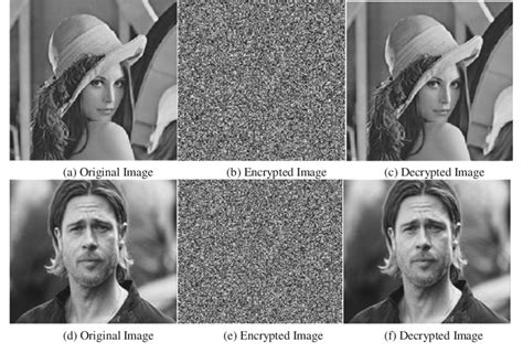 Visual Outcomes Of Encryption Download Scientific Diagram