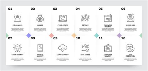 데이터 보안 및 사이버 보안 관련 프로세스 인포그래픽 템플릿 프로세스 타임라인 차트 선형 아이콘이 있는 워크플로 레이아웃 0명에 대한 스톡 벡터 아트 및 기타 이미지