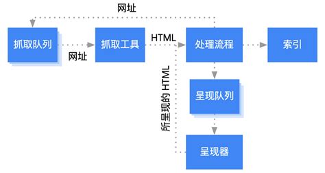 Javascript 网站seo优化指南 鹿泽笔记