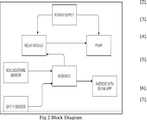 Figure 2 From Plant Watering System Using Esp8266 Semantic Scholar