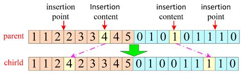 Sustainability Free Full Text A Novel Multi Efficiency Optimization Method For Disassembly
