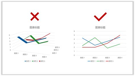 想做好ppt折线图，看这一篇就够了！ 知乎