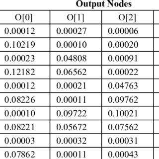 An Example Of Output Nodes After Training Download Table
