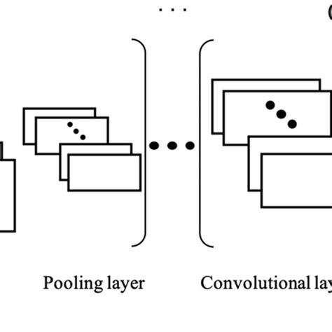 Performance Comparison Between The Cnn Models In Terms Of The