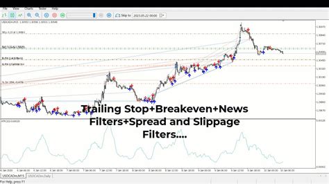Buy The Universal Expert Adviser Mt5 Trading Utility For Metatrader 5