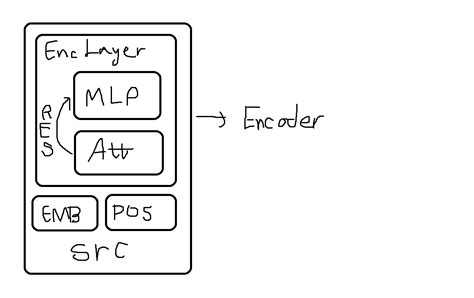 Transformer 2 Structure Of Transformer