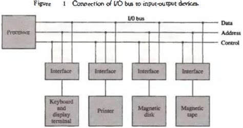 Computer Organization And Architecture Data Dependency Upsc Fever