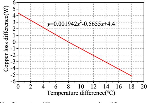 Figure 15 From Investigation Of Open Circuit Fault Tolerant Strategy In