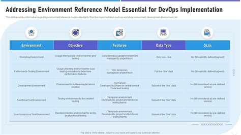 Strategic Devops Implementation It Addressing Environment Reference