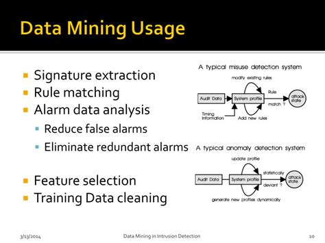 Ppt Data Mining In Intrusion Detection Powerpoint Presentation Free Download Id 445802