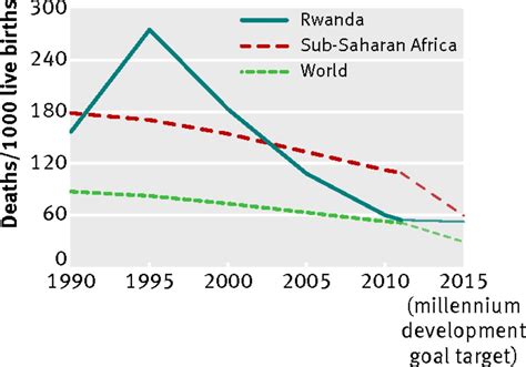 Rwanda Genocide Graph