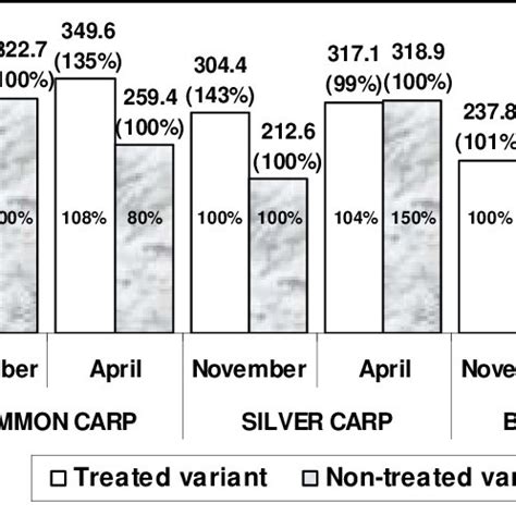 Mean Cell Volume MCV Download Scientific Diagram