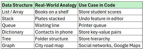 Demystifying Data Structures Sorting Algorithms And Big O Complexity