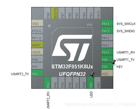 nb iot下发指令控制stm32led灯 nbiot uart还是usart csdn博客