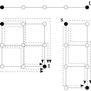 A Source Destination Pair With Path Length B Path Length C Download Scientific