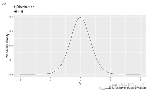 R Ggplot绘图：基础技能 1 绘制第二坐标轴 知乎