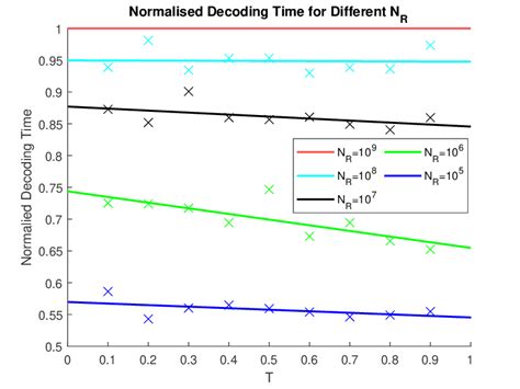 final key rate vs ldpc block length here we adopt the standard