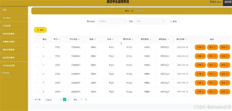 基于nodejs vue高校学生管理系统[程序 论文 开题] 计算机毕业设计 csdn博客