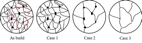 Three Cases Of Microstructure Manipulation Download Scientific Diagram