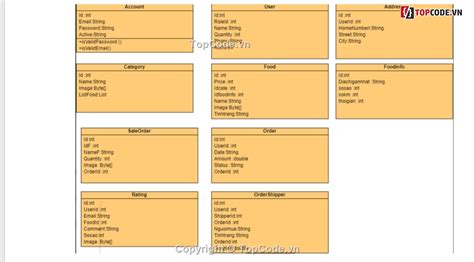 Full source code App mobile đặt đồ ăn Java Android SQLite FireBase PayPal