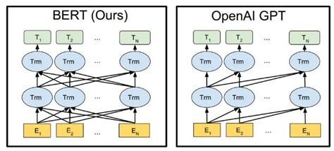 Gpt系列:gpt 2模型结构简述和实践gpt2结构 Csdn博客 Gpt系列:gpt 2模型结构简述和实践gpt2结构 Csdn博客