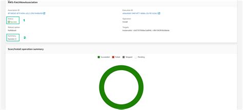 Patch Manager Manage Patches And Run Commands On Multiple Servers With Aws System Manager