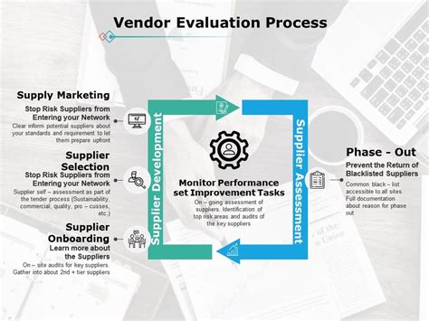 Vendor Evaluation Process Ppt Portfolio Example Powerpoint Slide Presentation Sample Slide