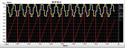 基于c的波形显示控件的实现scottplot Csdn博客