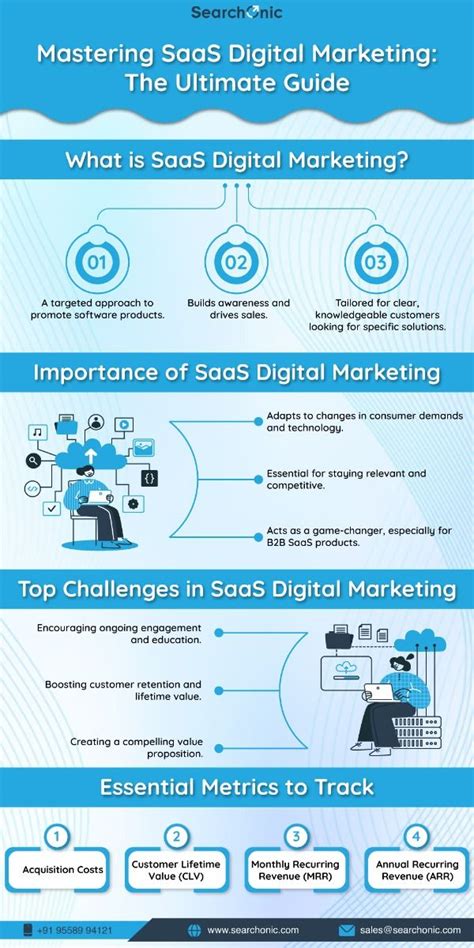 Mastering Saas Digital Marketing The Ultimate Guide Artofit