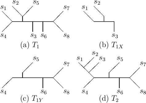 Figure 1 From Quartet Based Phylogeny Reconstruction With Answer Set
